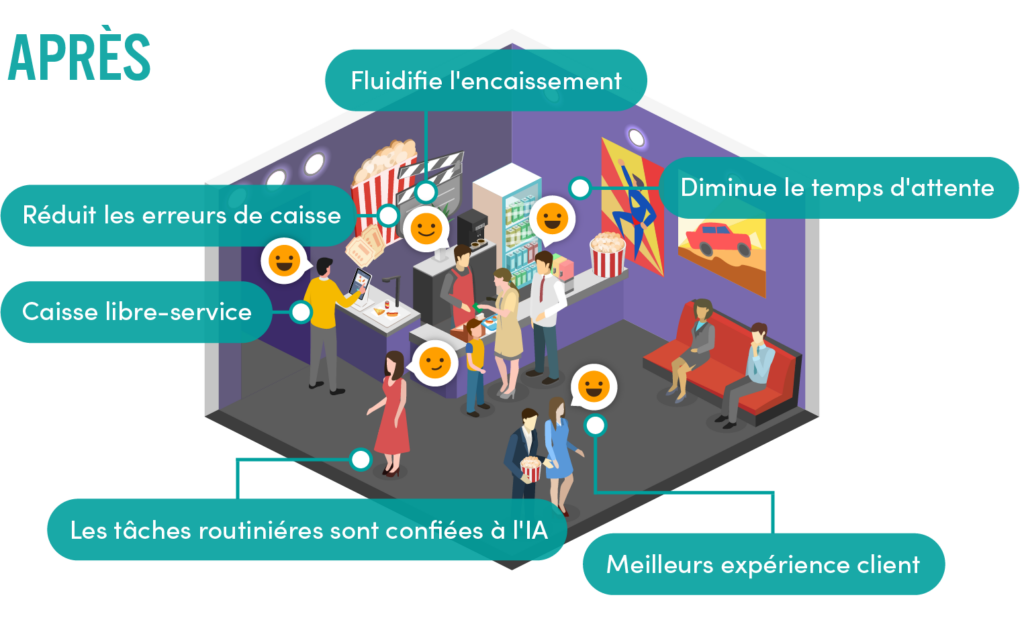 Visual Checkout pour les cinéma - Viscovery